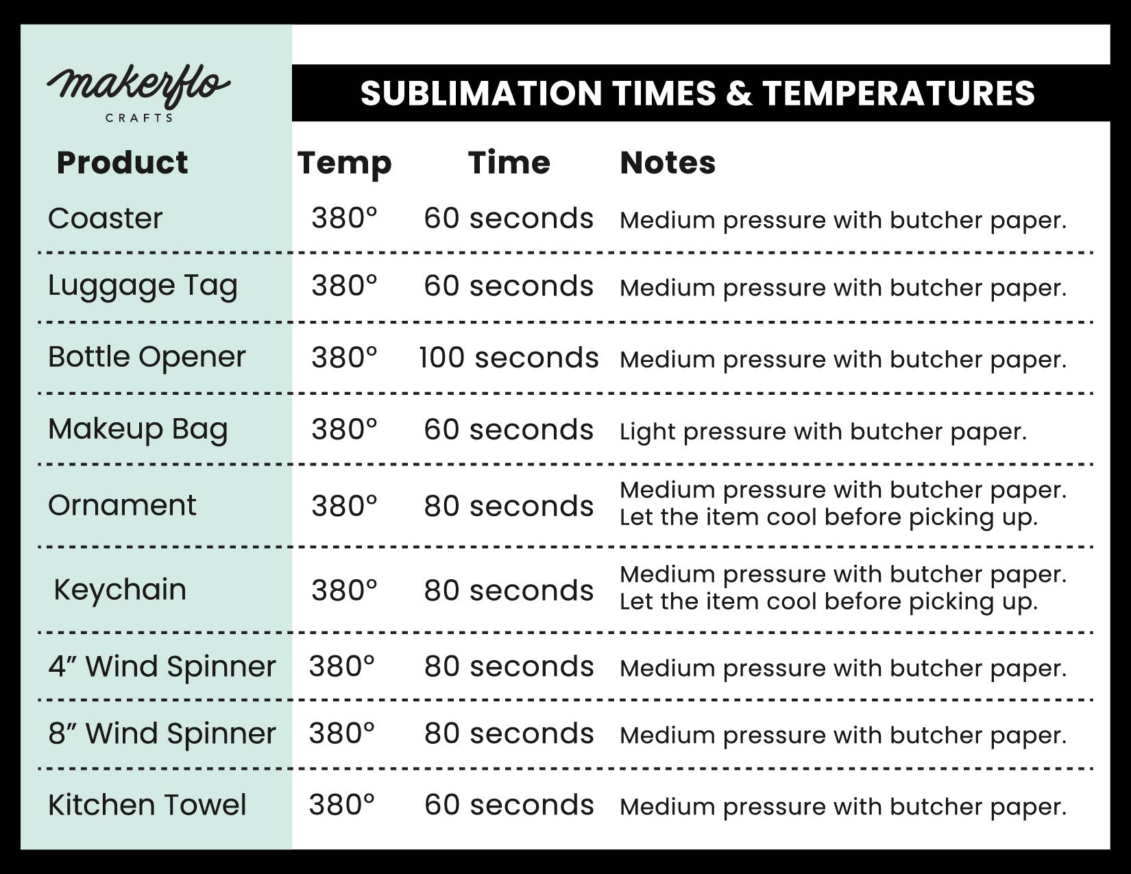 Sublimation Coasters – MakerFlo Crafts